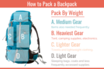 How to Pack a Backpack Step by Step - Her Packing List